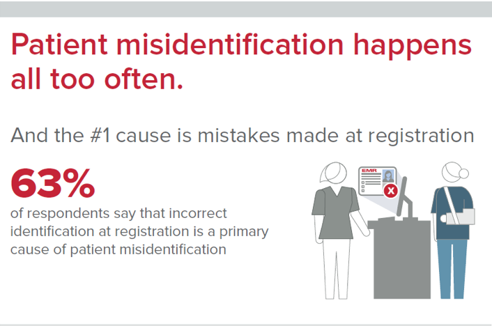 Positive Patient Identification: The foundation of effective healthcare ...
