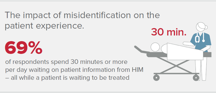 Positive Patient Identification: The foundation of effective healthcare ...