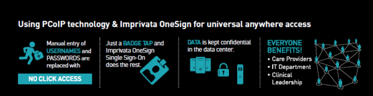 Back to the Future | Imprivata