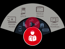 Resources | Imprivata