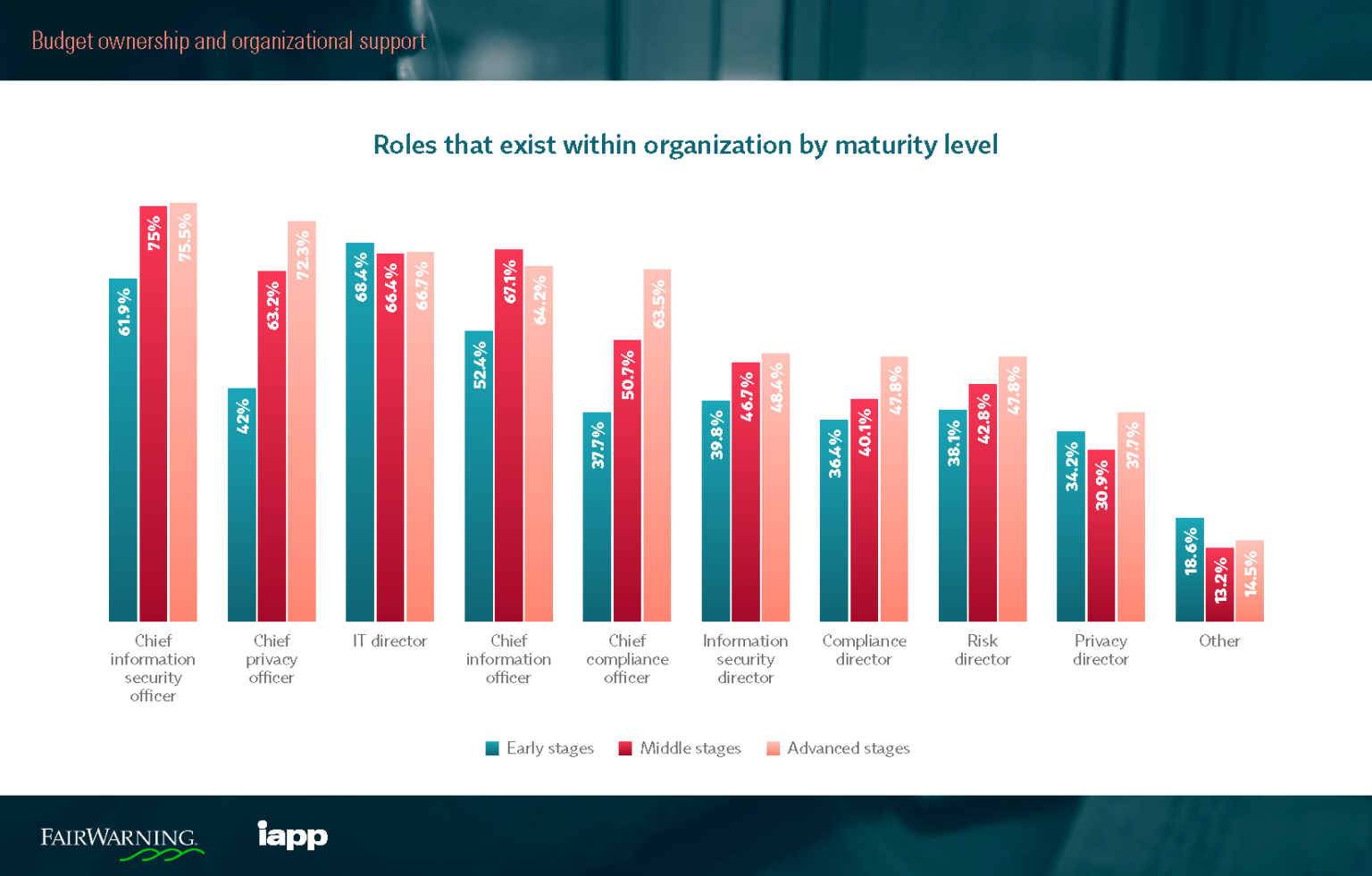 Privacy Pays: Why and How to Develop a Mature Data Protection Program ...