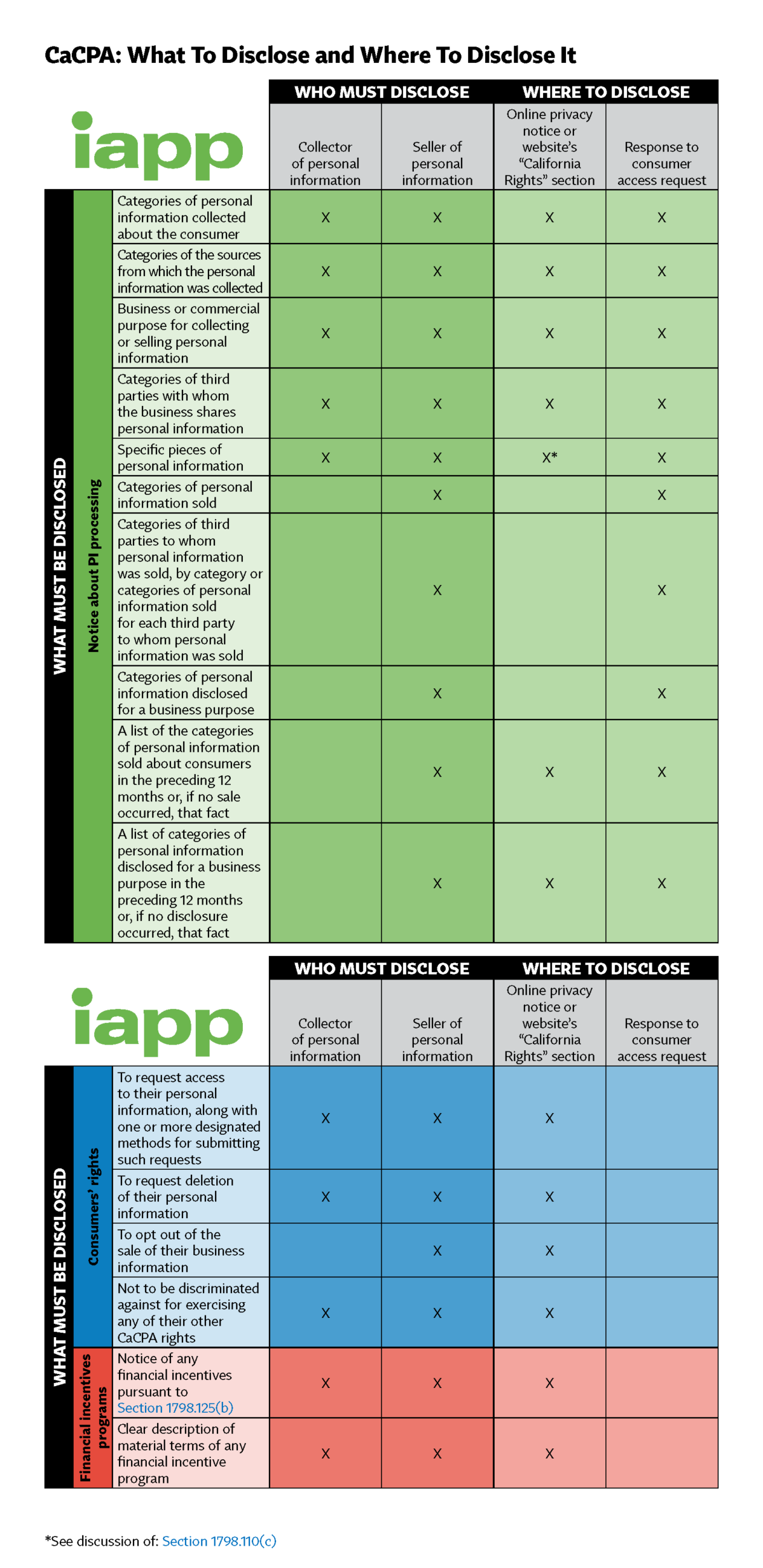 California Consumer Privacy Act: Everything You Need to Know About CCPA ...