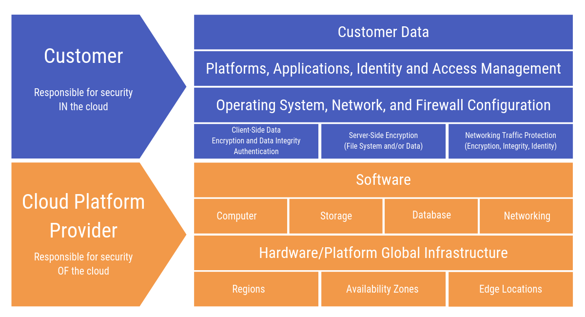Salesforce Data Privacy and Why It Matters: Establishing Robust Privacy Practices in Salesforce ...