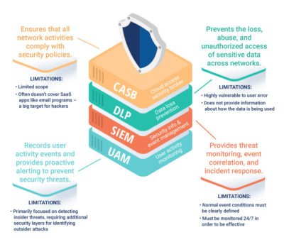 The 6 Elements Every Financial Institution Needs for Defense-in-Depth ...