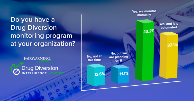 Hospital Drug Diversion Prevention: Healthcare Workers Aren’t Immune to ...