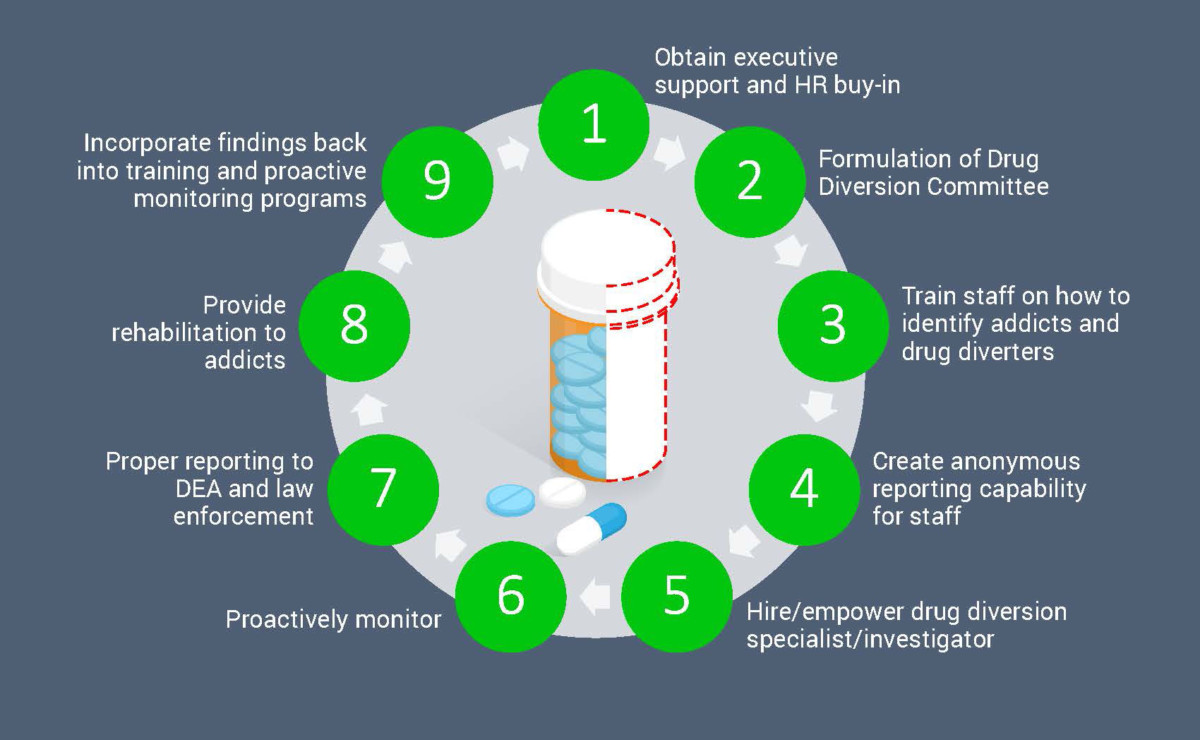 FDA Approves Drug 10 Times Stronger than Fentanyl: What It Means for ...